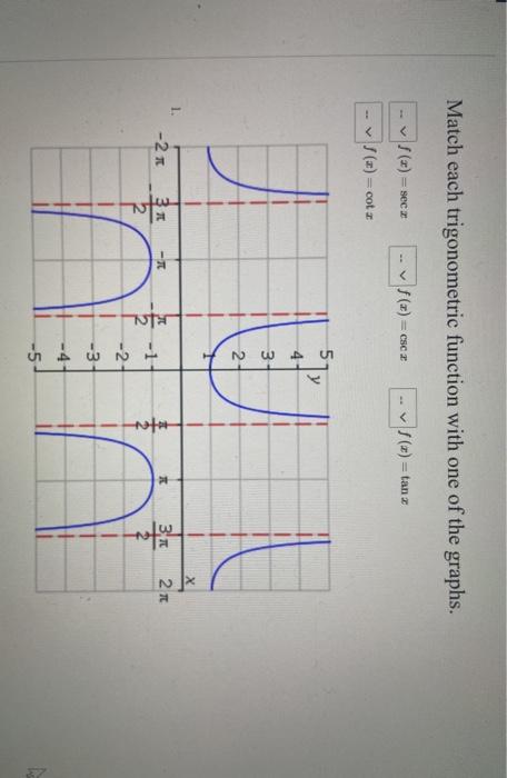 Solved Match each trigonometric function with one of the | Chegg.com