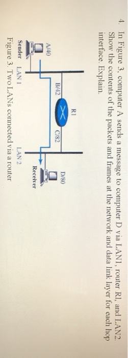 Solved In Figure 3, computer A sends a message to computer D | Chegg.com