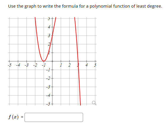 Solved Use the graph to write the formula for a polynomial | Chegg.com