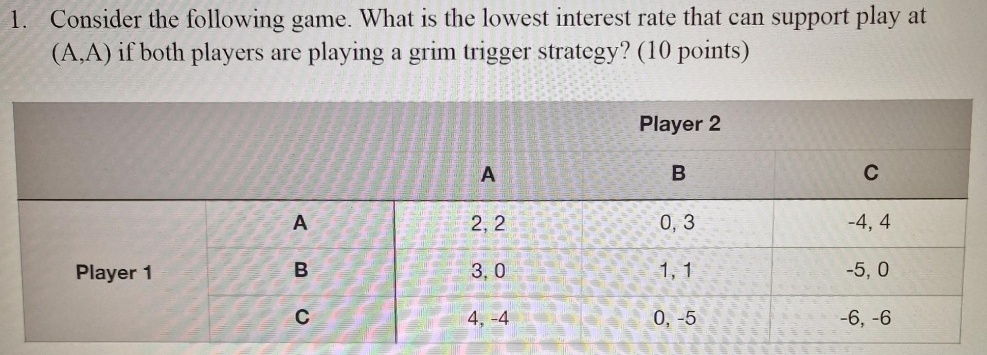 Consider the following game. What is the lowest | Chegg.com
