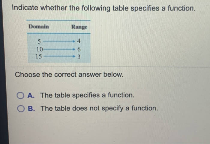Solved Indicate whether the following table specifies a | Chegg.com
