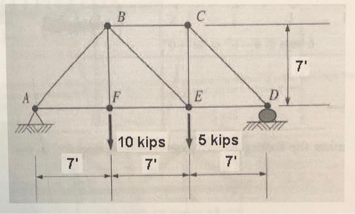 Solved Using method of joints determine the forces and all | Chegg.com