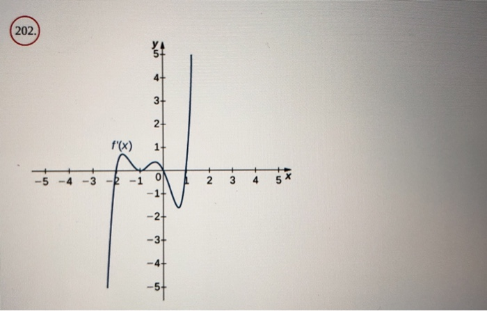 Solved Analyze thw graph of f', then list all intervals | Chegg.com