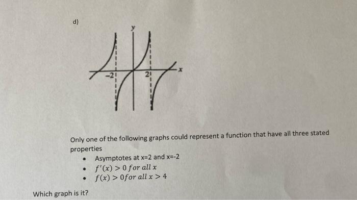 Solved Four graphs are given below 1) بل b) c) AL d) Alt . | Chegg.com