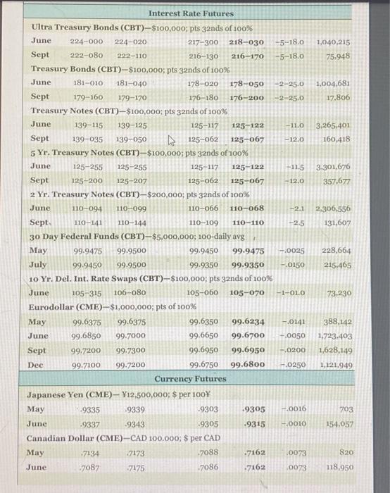Solved Suppose you purchase a July 2020 cocoa futures | Chegg.com