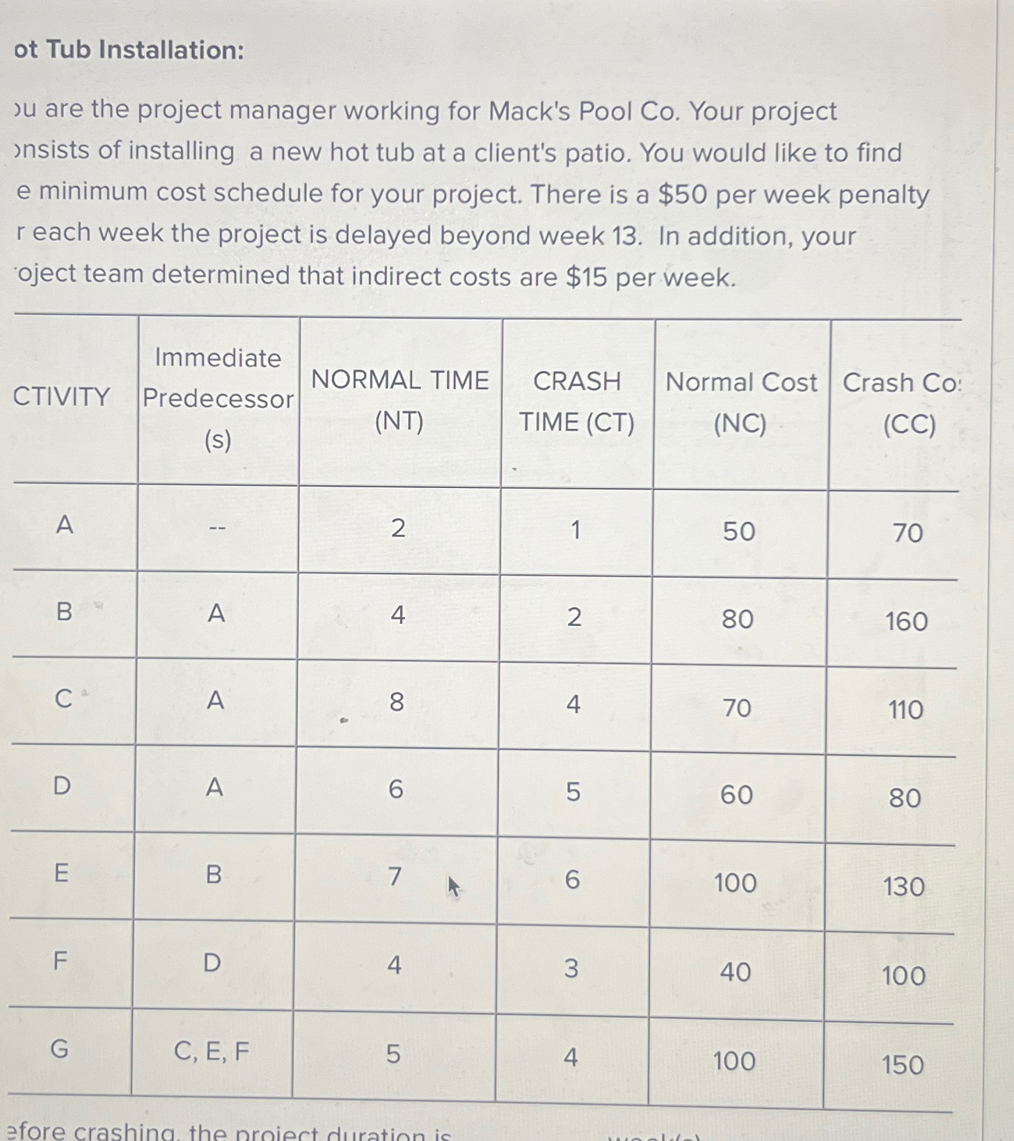 Solved 1. ﻿Before crashing what is the project duration in | Chegg.com