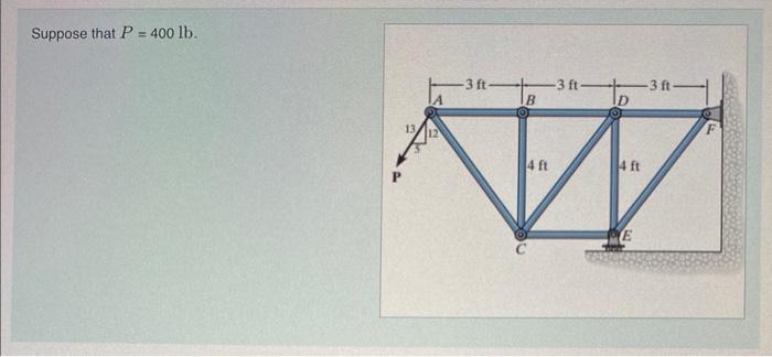 Solved Suppose that P=400lb.Determine the force in member AB | Chegg.com
