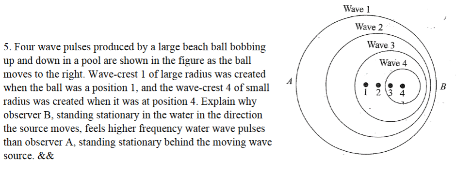 Solved Four wave pulses produced by a large beach ball | Chegg.com