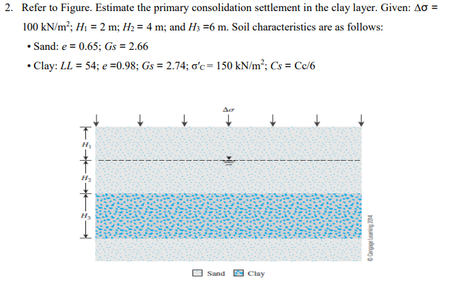 Solved Refer to Figure. Estimate the primary consolidation | Chegg.com