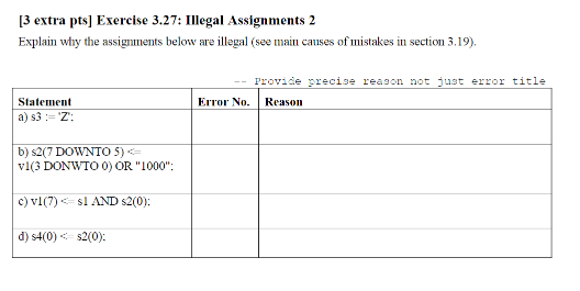 Solved [3 ﻿extra pts] ﻿Exercise 3.27: Illegal Assignments | Chegg.com