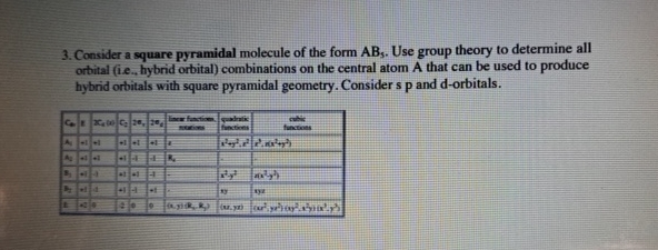 Solved Consider a square pyramidal molecule of the form AB5. | Chegg.com