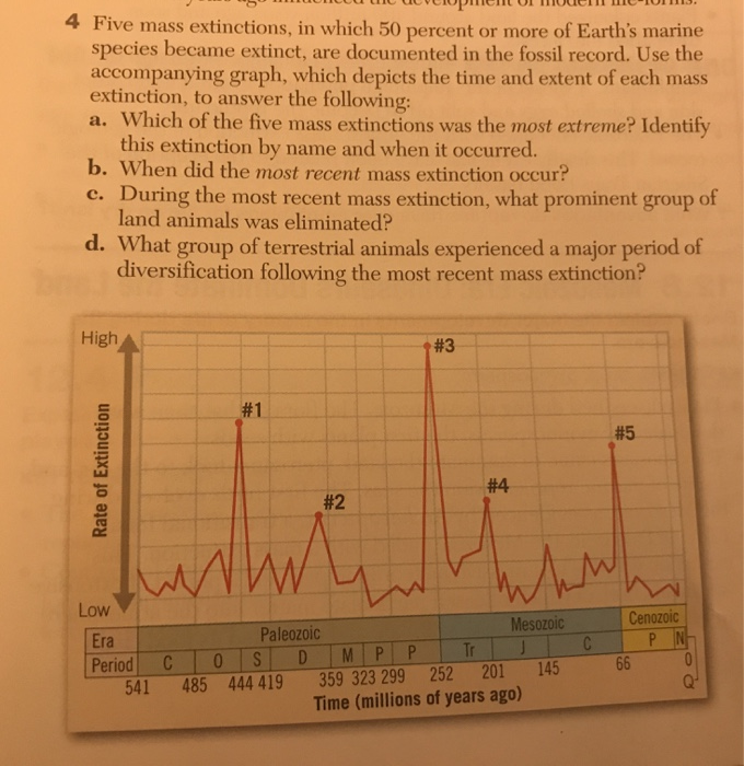 Solved 5ºunced VIPIMULUI C011113. 4 Five mass extinctions, | Chegg.com