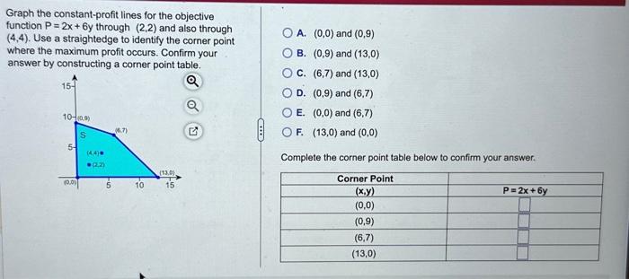 Solved Graph the constant-profit lines for the objective | Chegg.com