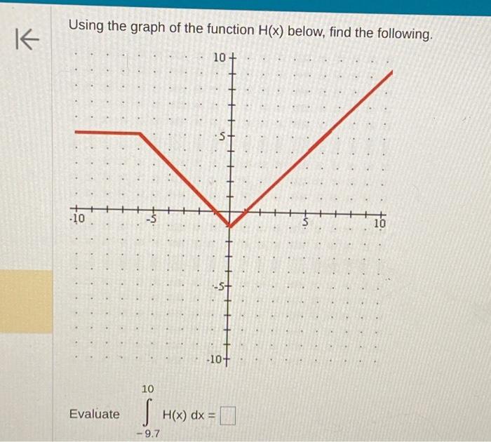 Solved Using the graph of the function H(x) below, find the | Chegg.com
