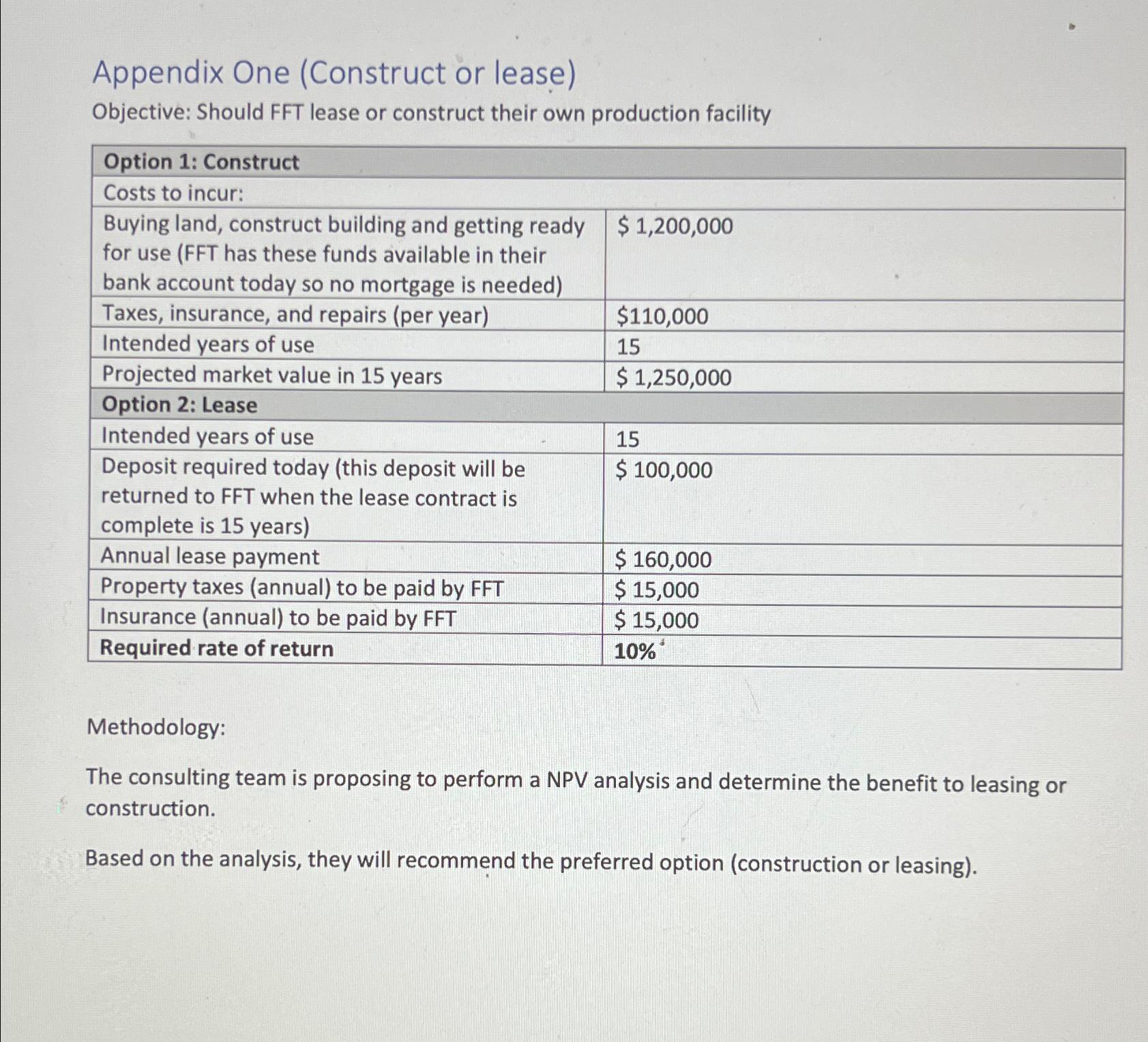 Solved Appendix One (Construct or lease)Objective: Should | Chegg.com