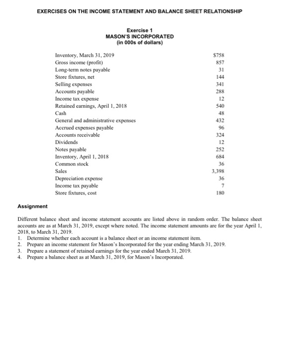 Solved EXERCISES ON THE INCOME STATEMENT AND BALANCE SHEET | Chegg.com