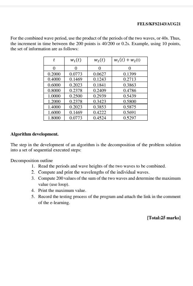Solved QUESTION 2 The state of the sea, commonly called the | Chegg.com