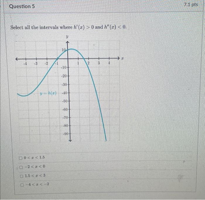 Solved Select all the intervals where h′(x)>0 and h′′(x)