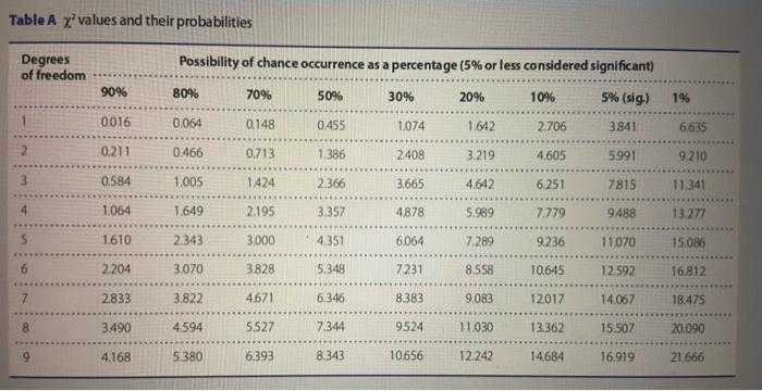 Solved 4.) When Mendel crossed true-breeding green pod | Chegg.com