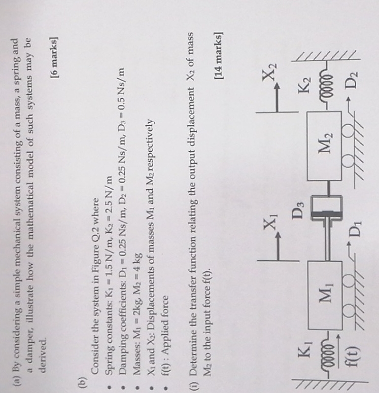 Solved (a) ﻿By considering a simple mechanical system | Chegg.com