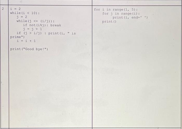Solved \begin{tabular}{|l|l|l|} \hline 3 & num_int =[1,2,3] | Chegg.com