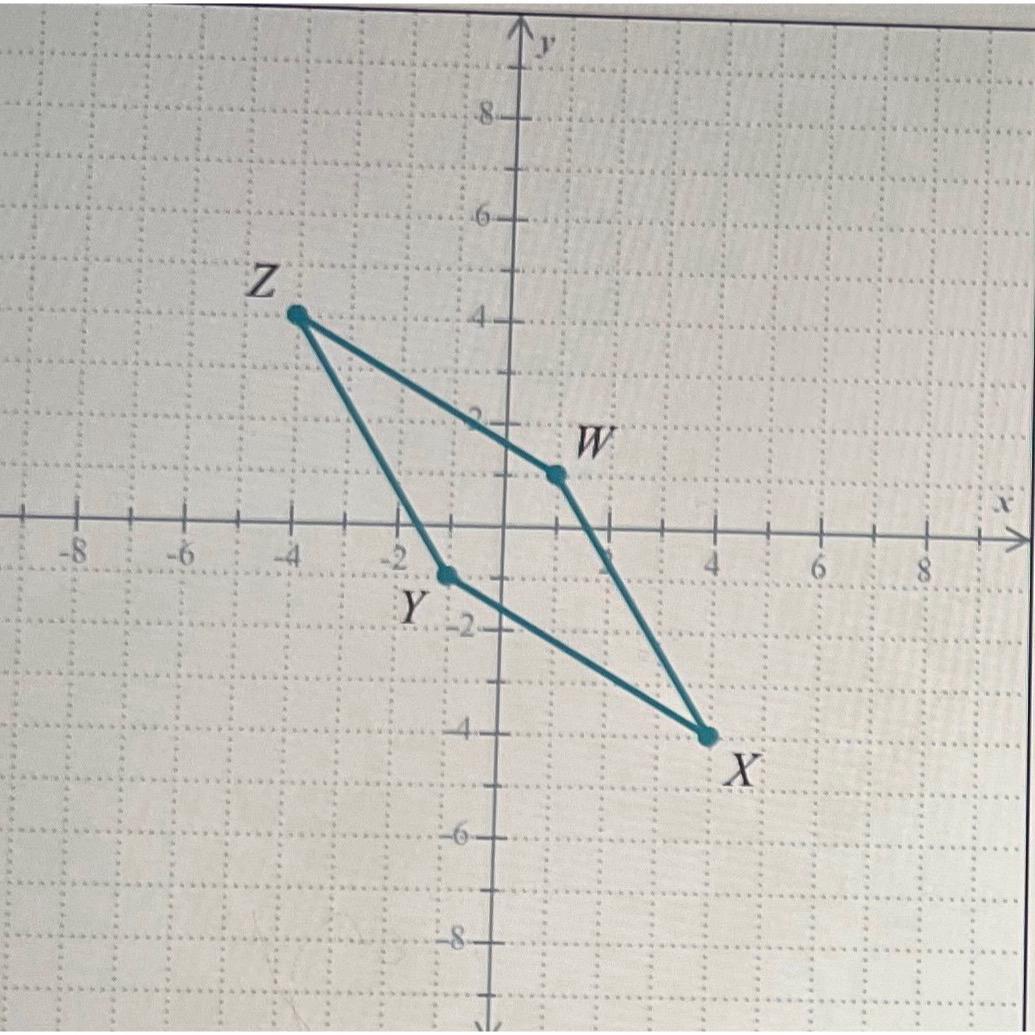 Solved Note that WxYZ ﻿has vertices W(1,1),x(4,-4),Y(-1,-1), | Chegg.com