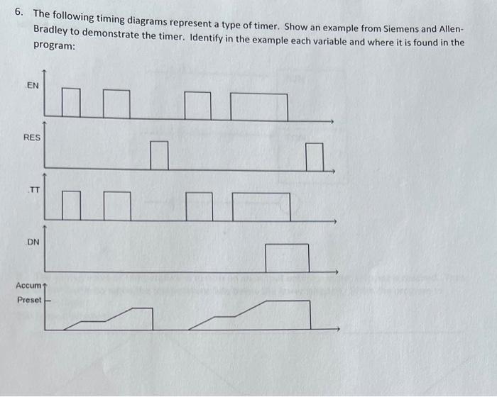 Solved 6. The following timing diagrams represent a type of | Chegg.com