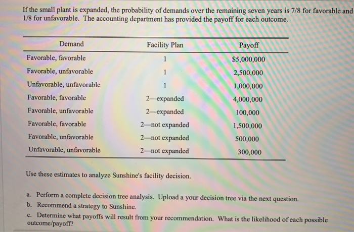 Solved Sunshine Manufacturing Company has developed a unique | Chegg.com