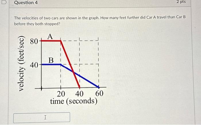Solved The velocities of two cars are shown in the graph. | Chegg.com