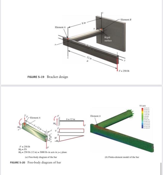 Solved A bracket is made by welding a rectangular bar to a | Chegg.com