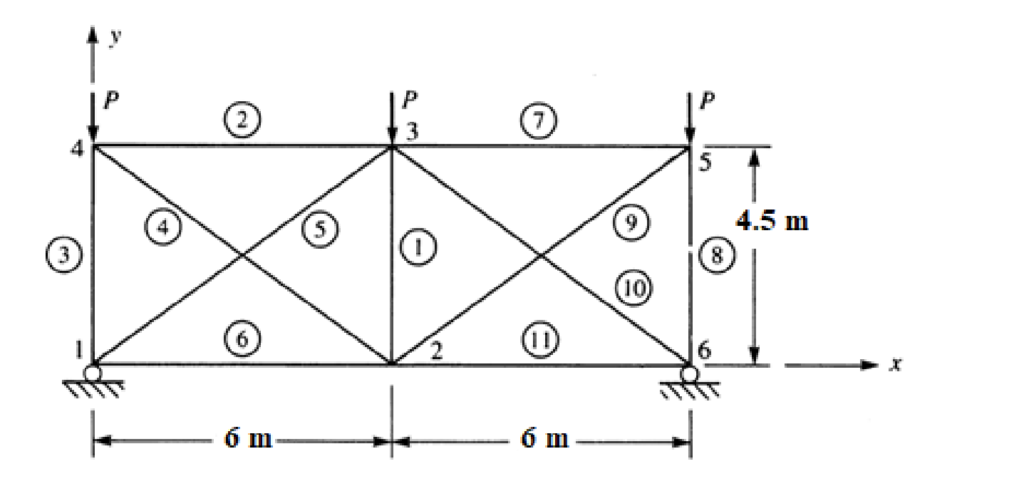 Solved Perform an analysis of the deflection of the truss | Chegg.com