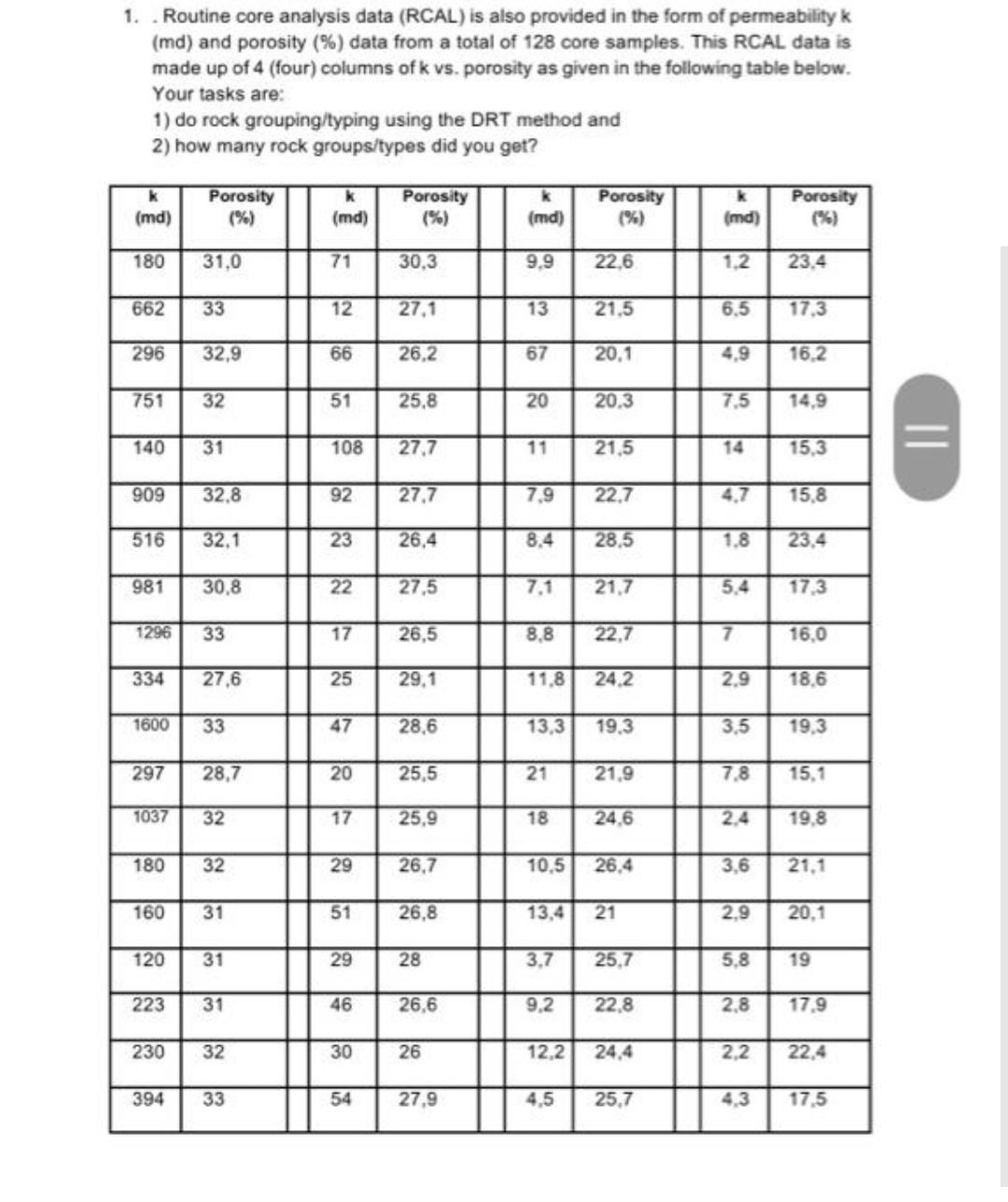 Solved 1. Routine core analysis data (RCAL) is also provided | Chegg.com