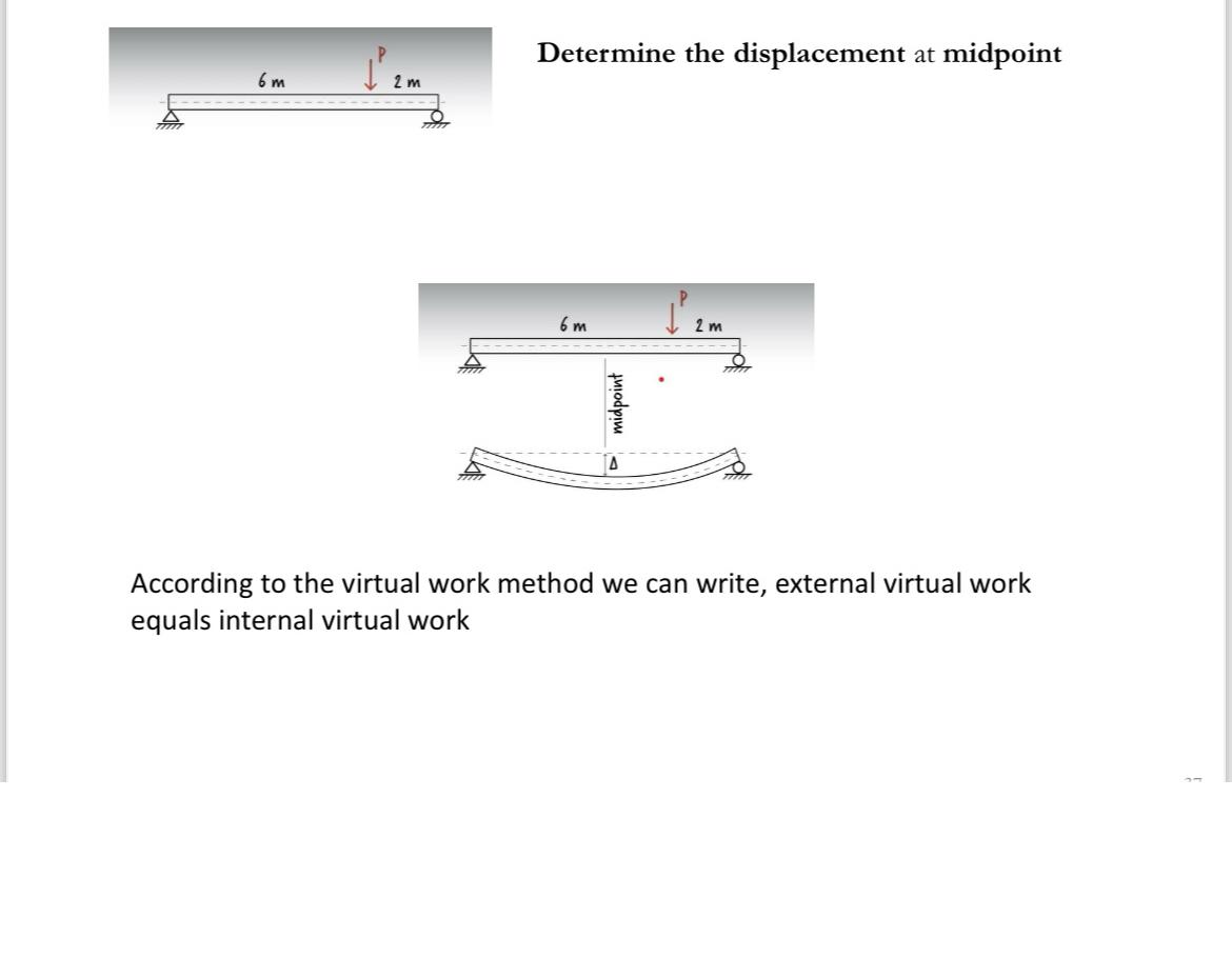 Solved Determine the displacement at midpointAccording to | Chegg.com