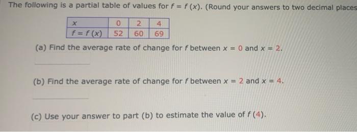 Solved The following is a partial table of values for f = | Chegg.com