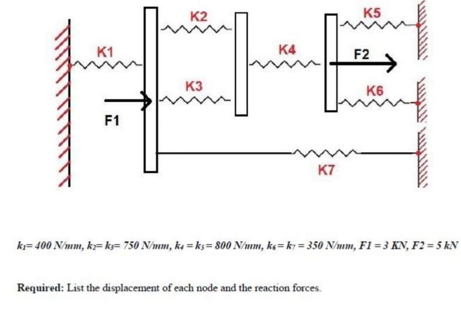 Solved K2 K5 K1 K4 F2 het → K3 K6 F1 K7 ka=400 N/mm, kas k3= | Chegg.com