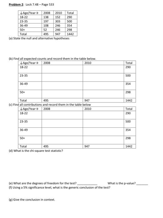Solved a7 problem 2 The Pew Research Center conducted a | Chegg.com