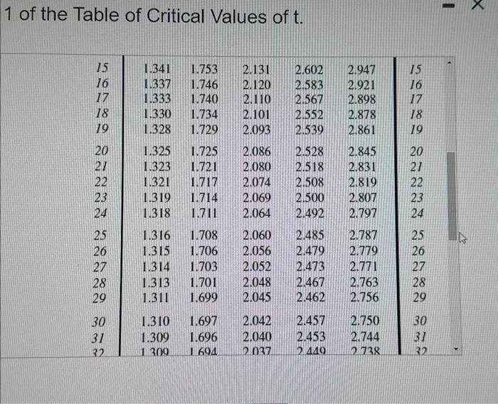 Solved Page 2 of the Table of Critical Values of t.Page 2 of | Chegg.com