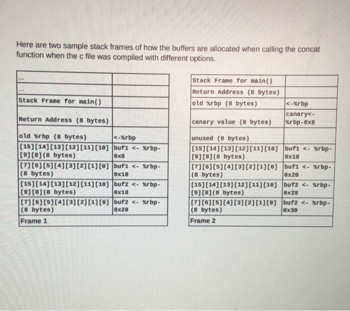 Problem 1 - Buffer overflow /* buffer.c*/ #include | Chegg.com