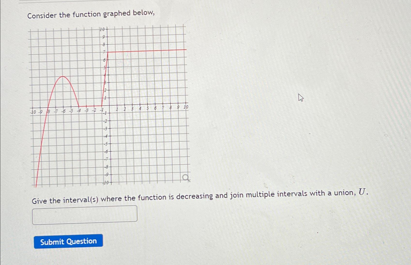 Solved Consider the function graphed below,Give the | Chegg.com