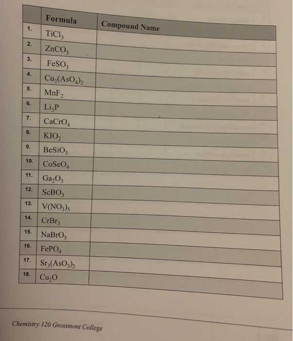 Solved Formula Compound Name Tici; ZnCo FeSO3 Cuz(AsO.)2 | Chegg.com