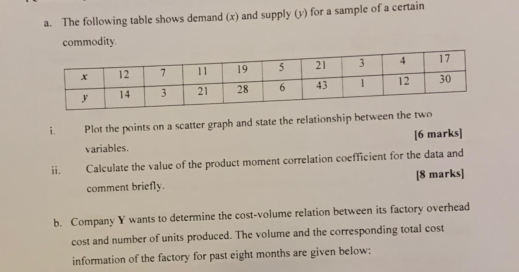 Solved a. The following table shows demand (x) and supply | Chegg.com