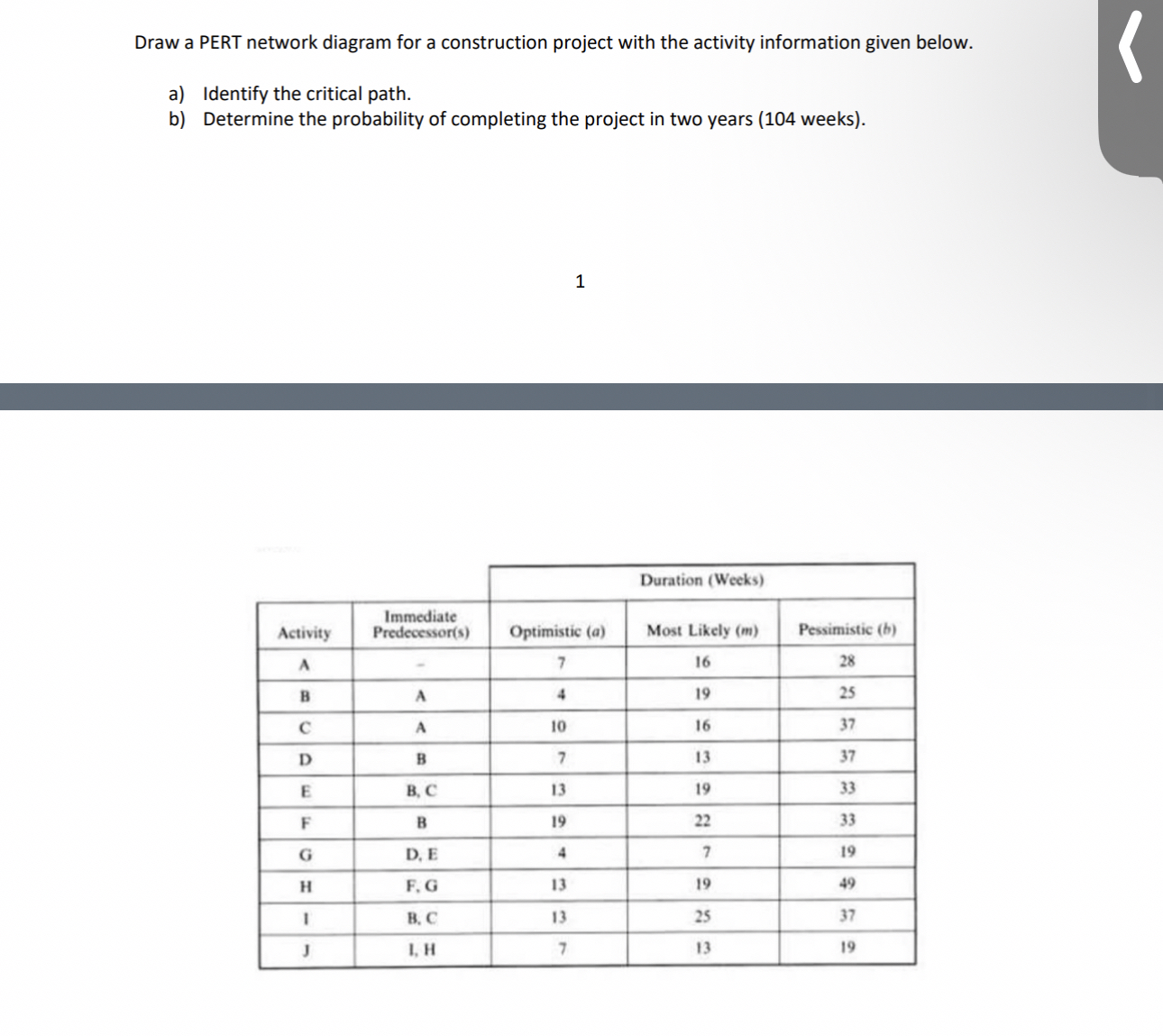 Solved Draw a PERT network diagram for a construction | Chegg.com