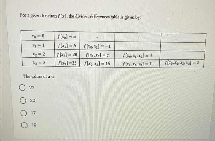 Solved For a given function f(x), the divided-differences | Chegg.com