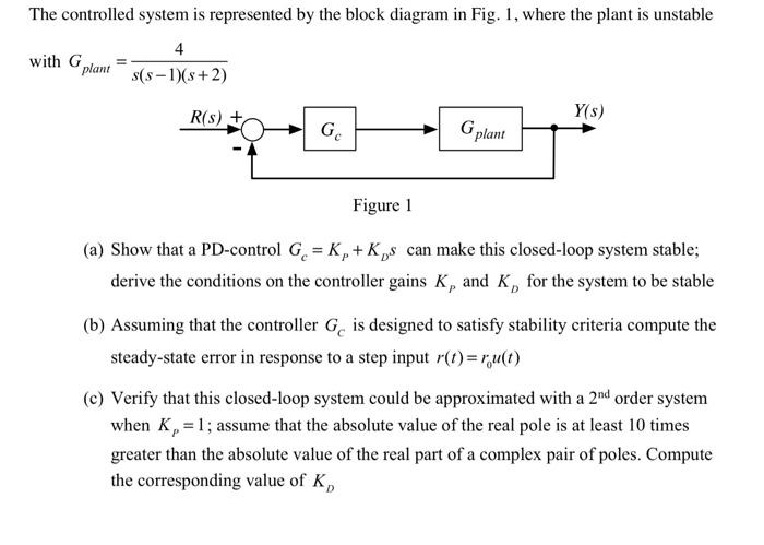 Solved The controlled system is represented by the block | Chegg.com
