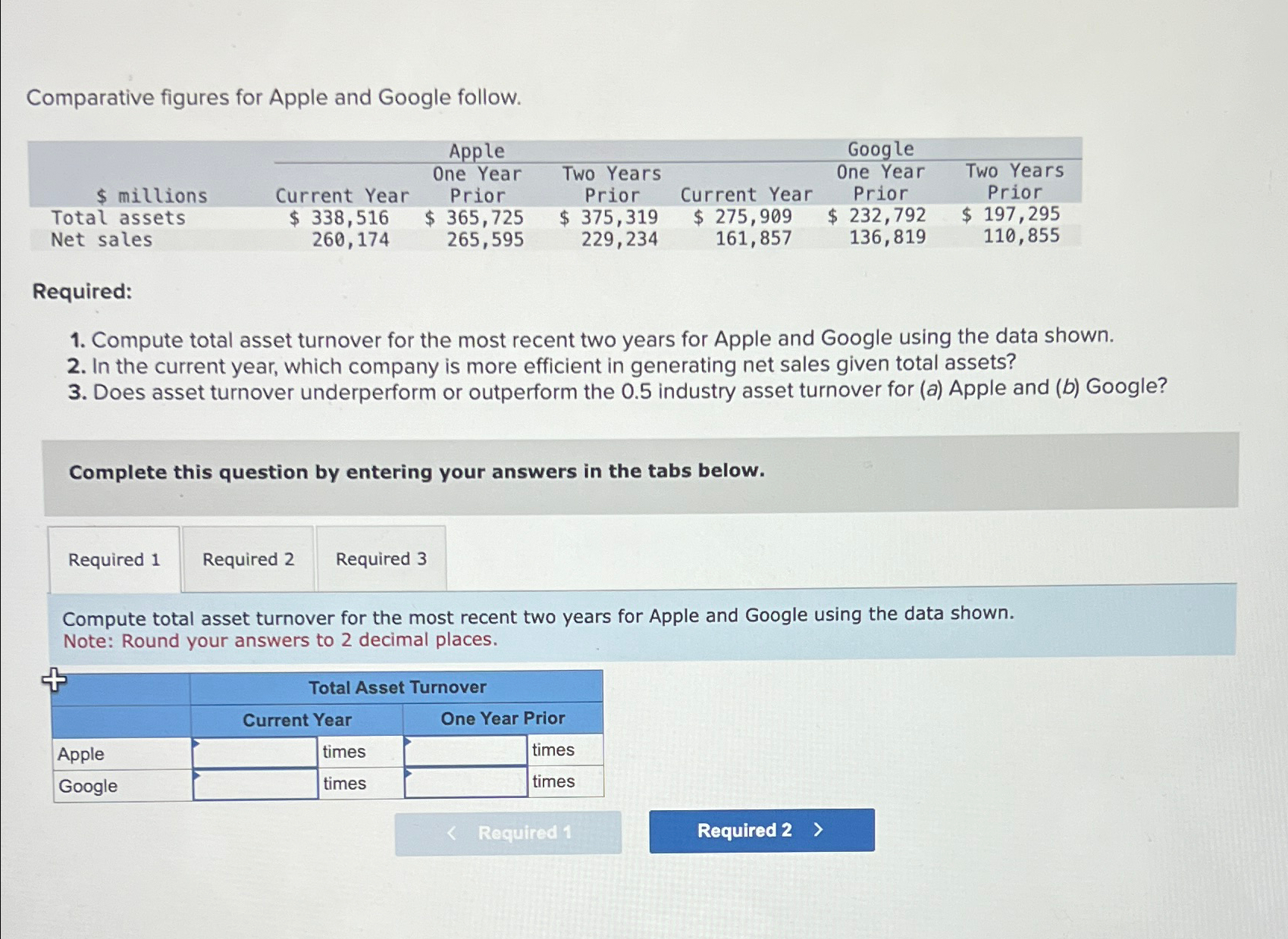 Solved Comparative figures for Apple and Google | Chegg.com