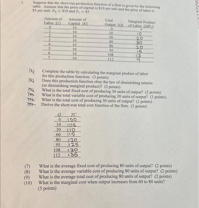 Solved 1. Suppose that the short-run production function of | Chegg.com