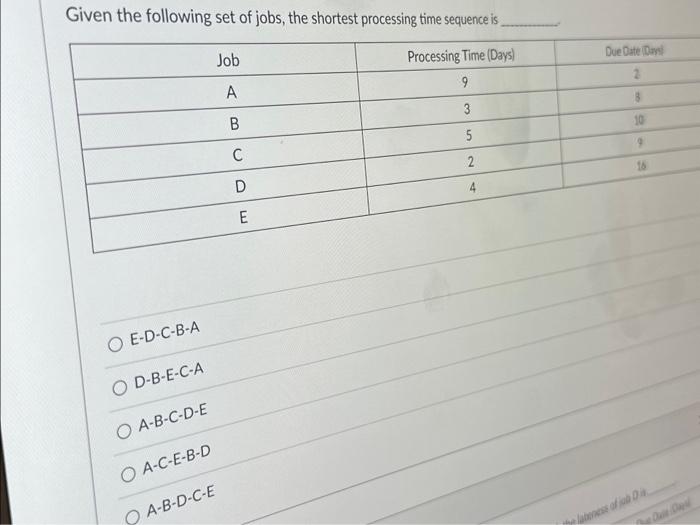 Solved Given the following set of jobs, the shortest | Chegg.com