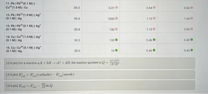Solved Complete the following table. For each of the 15 | Chegg.com