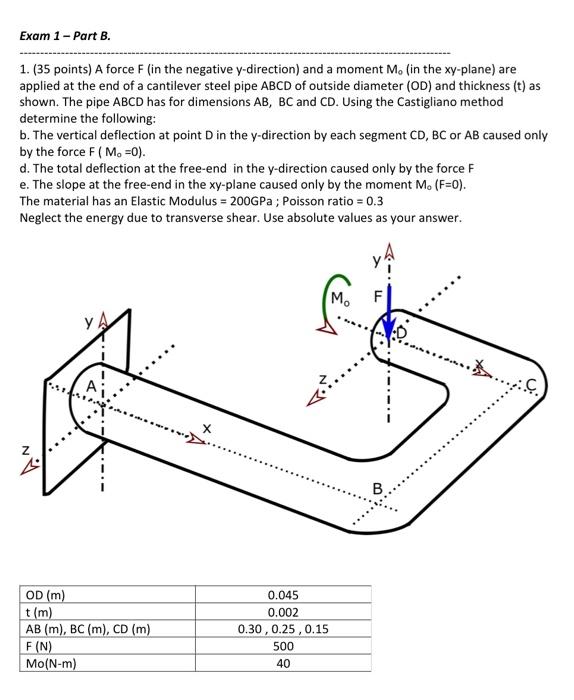 Solved A force F (in the negative y-direction) and a moment | Chegg.com