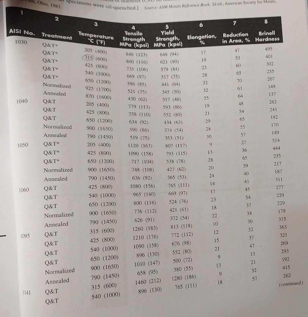 Solved (18sm×2x)π Ohio, 1983. | Chegg.com